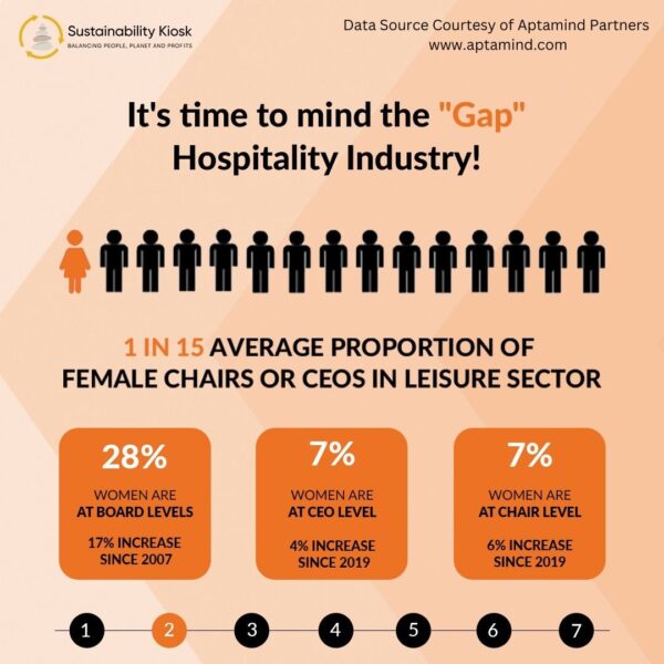 Sustainable Practices for Modern Bars: A Guide to Responsible ...