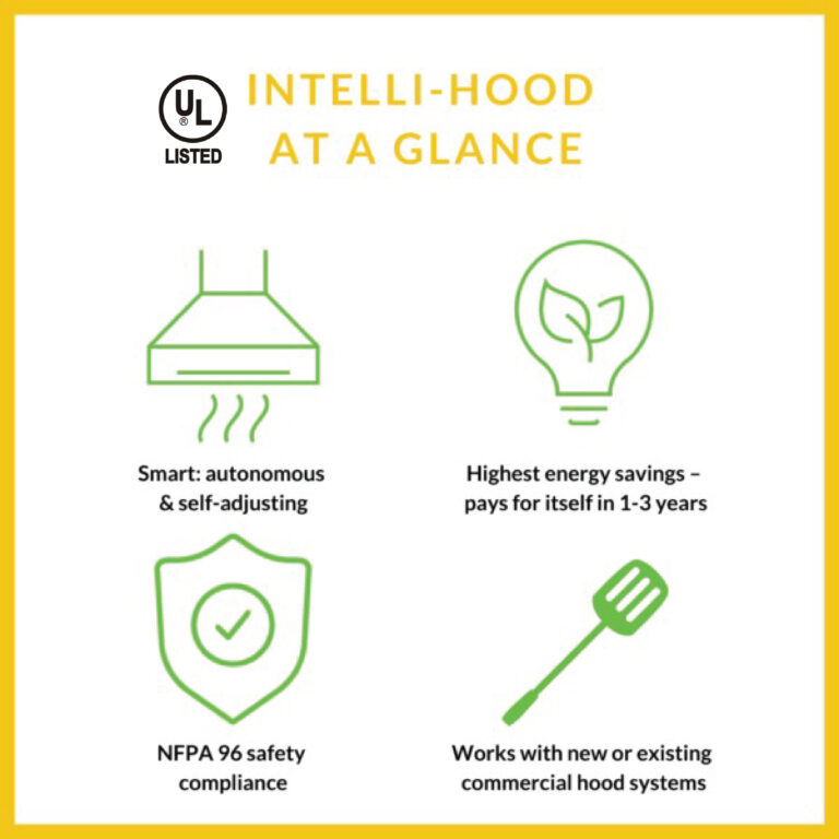 Supplier Connect: Demand Control Kitchen Ventilation – Intelli-Hood® by ...